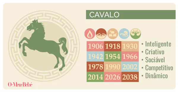 Signo chinês Cavalo: a personalidade do signo Cavalo!