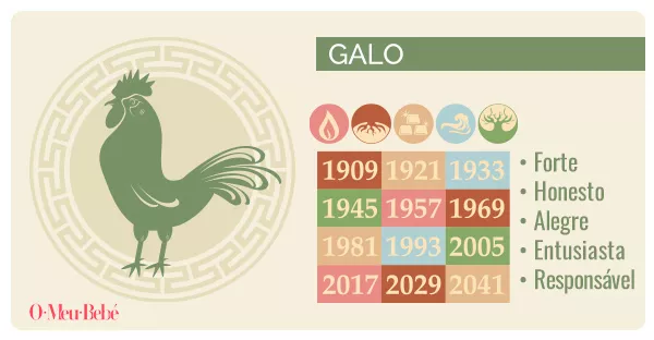 Signo chinês Galo: a personalidade do signo Galo!