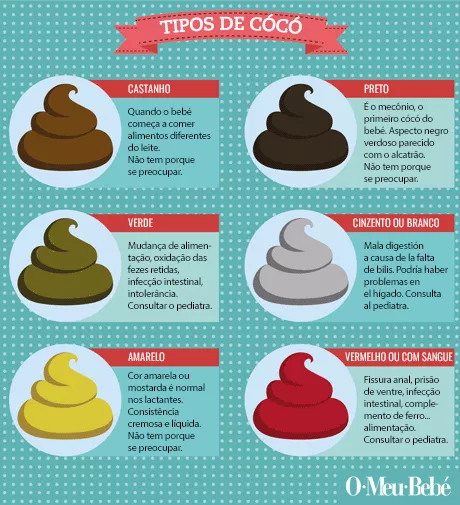 Como são os cocós do bebé?